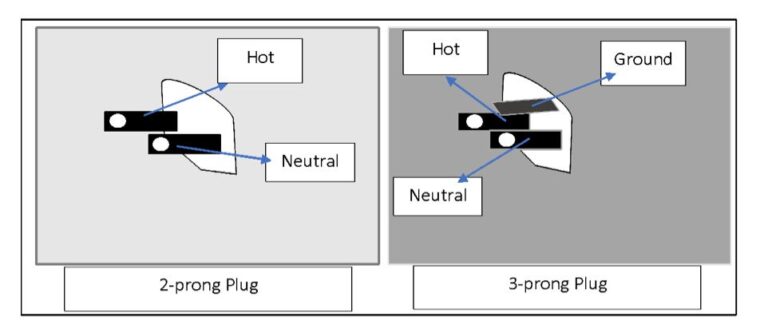 Why Do Electrical Plugs Have Holes in the Prongs? (Answered)