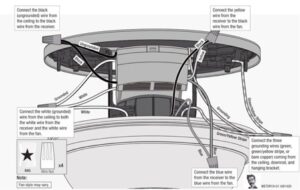 Hunter Ceiling Fan Troubleshooting: Step-by-Step Guide - Wiring Solver