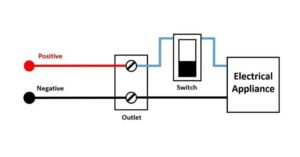 Guide to Getting Power from an Outlet to a Switch! [Complete Guide ...