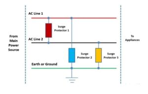 Do Surge Protectors Work Without a Ground? - Wiring Solver